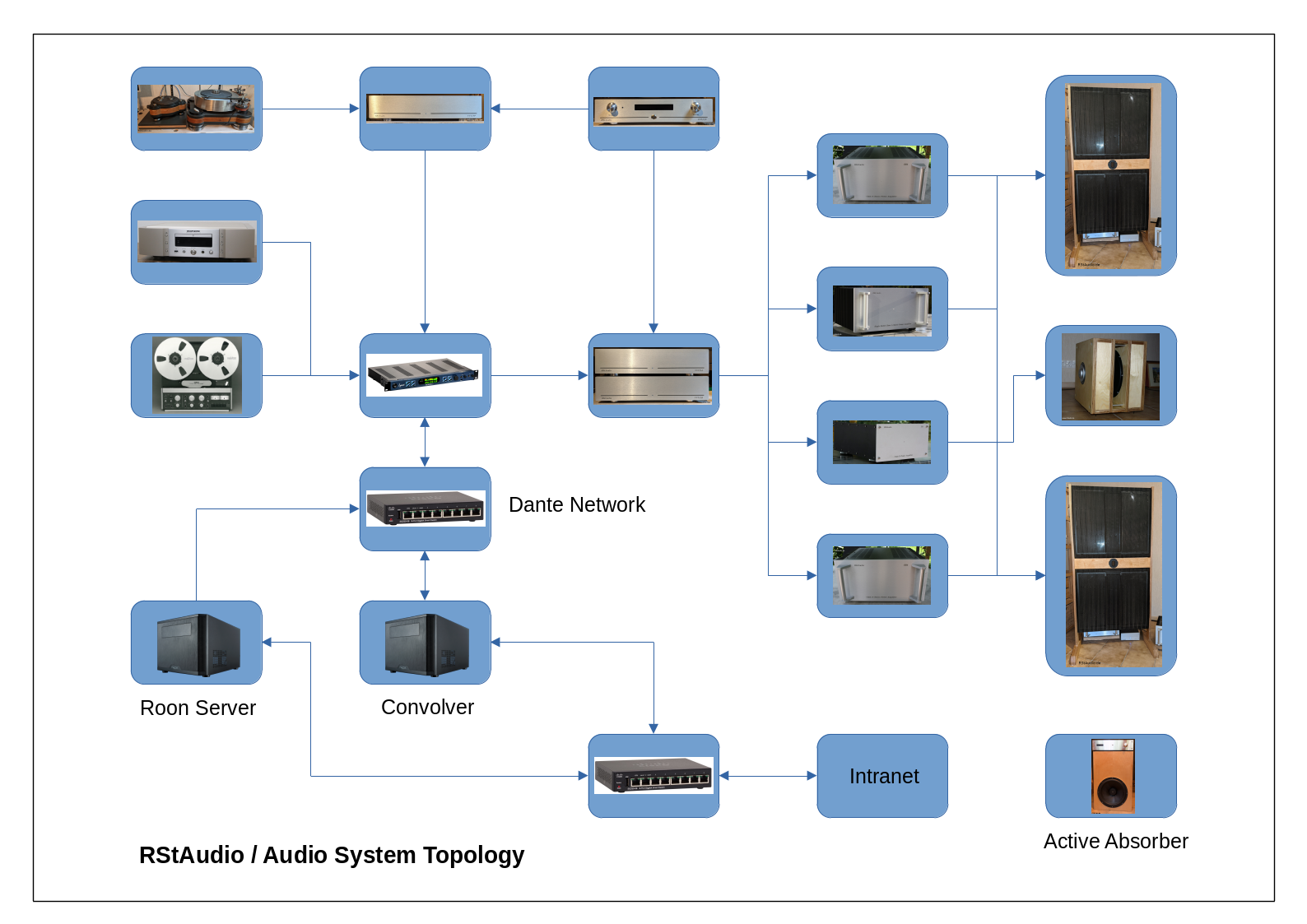 Topology of the RStAudio System - RStAudio.de